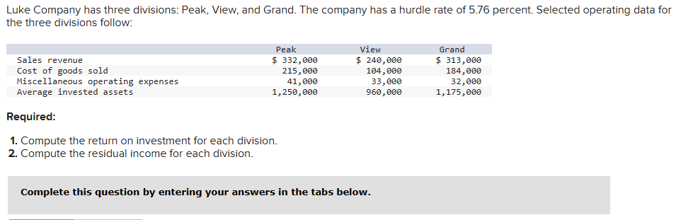 Solved Luke Company has three divisions: Peak, View, and | Chegg.com