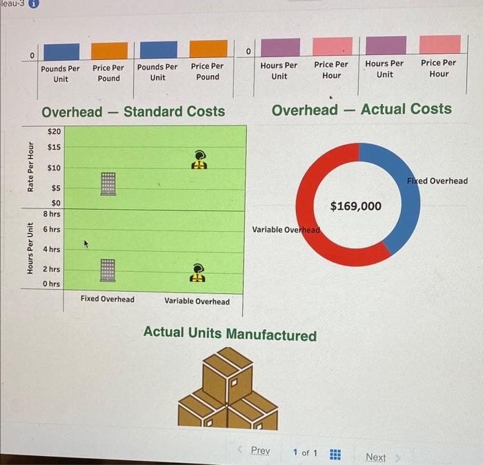 Solved Tableau DA 8-3: Mini-Case, Compute direct labor and | Chegg.com