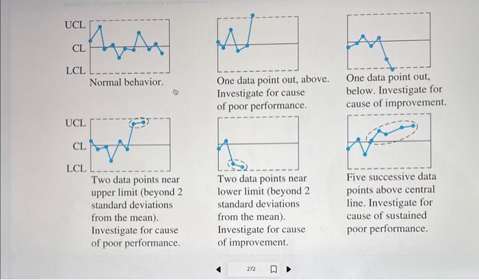 Solved \begin{tabular}{lll} \hline & One data point out, | Chegg.com