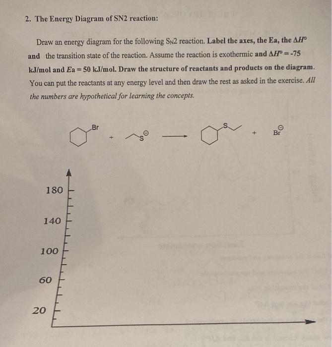 Solved 2. The Energy Diagram of SN2 reaction: Draw an energy | Chegg.com