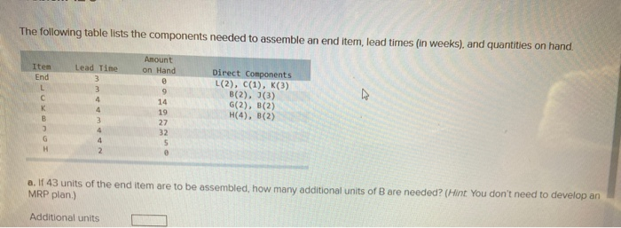 Solved The following table lists the components needed to | Chegg.com