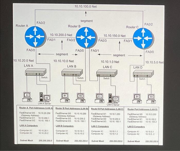 Solved Note: All types of Static routes can be configured | Chegg.com