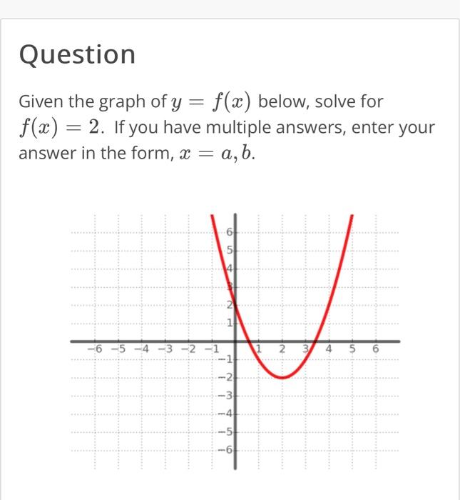 Solved Question Given the graph of y = f(x) below, solve for | Chegg.com