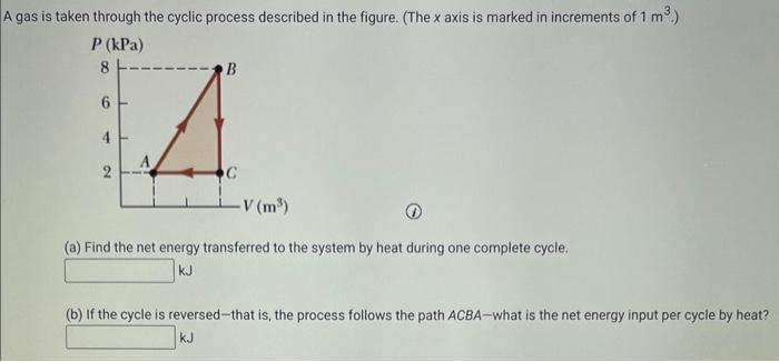 Solved A gas is taken through the cyclic process described | Chegg.com