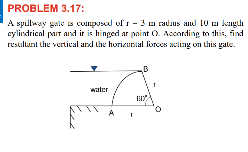 Solved PROBLEM 3.17:A spillway gate is composed of r=3m | Chegg.com