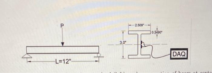 Solved 1. Draw the theoretical shear-stress distribution | Chegg.com