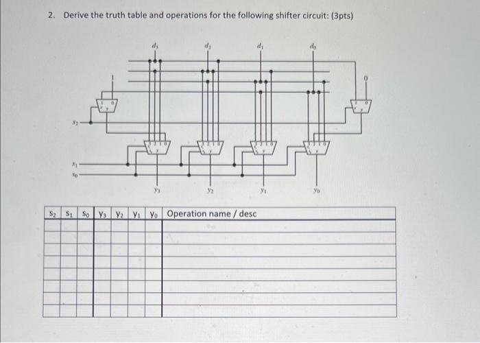 Solved 2. Derive the truth table and operations for the | Chegg.com