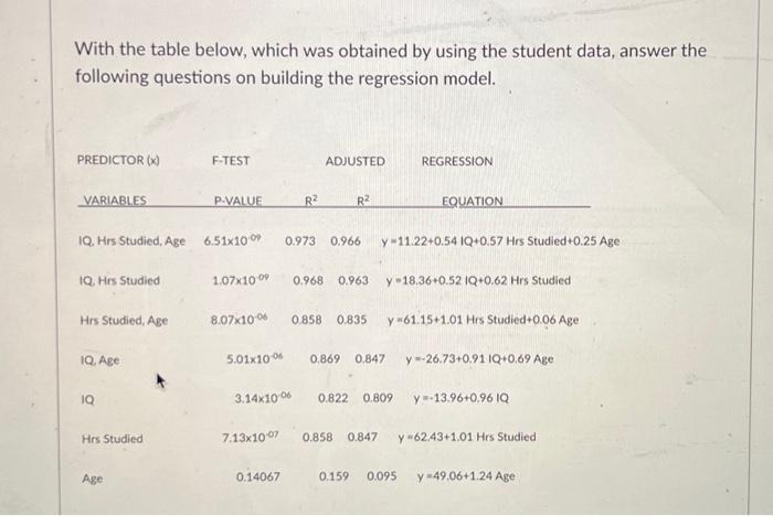 Solved With the table below, which was obtained by using the | Chegg.com