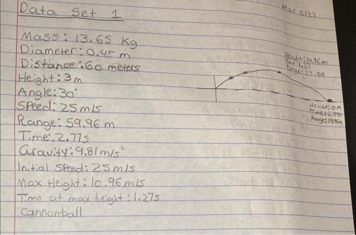 Solved Please help. Graph with the Data shown, Find postion, | Chegg.com