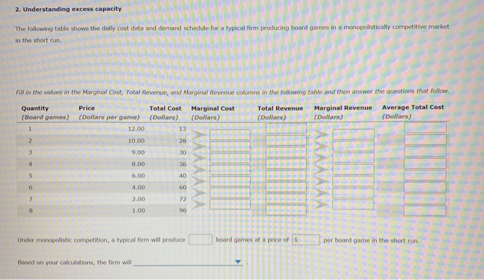 Solved 2. Understanding excess capacity The following table | Chegg.com