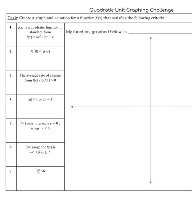 Solved Quadratic Unit Graphing Challenge Task: Create a | Chegg.com
