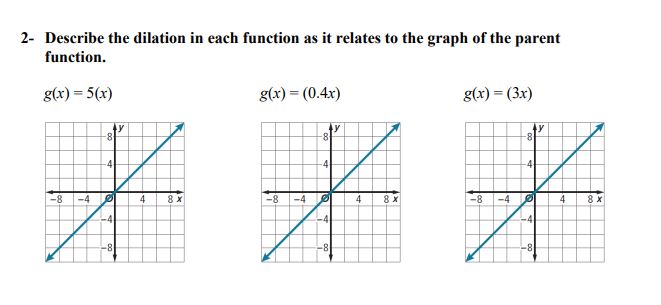 Solved 2- ﻿Describe the dilation in each function as it | Chegg.com