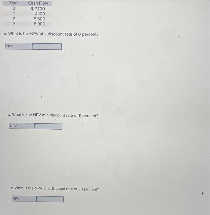 Solved a. What is the NPV at a discount rate of 0 percent? | Chegg.com