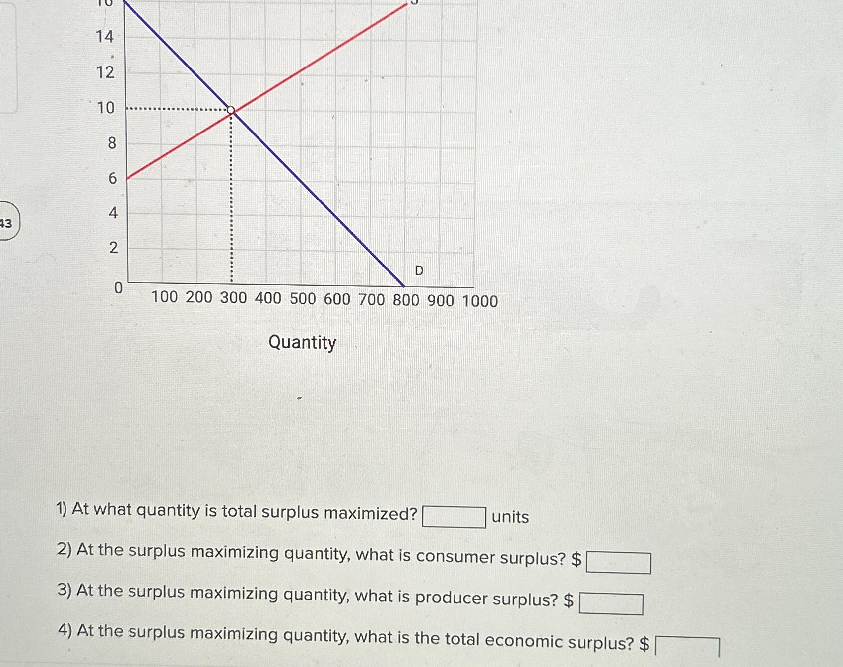 Solved QuantityAt what quantity is total surplus maximized? | Chegg.com Solved QuantityAt what quantity is total surplus maximized? | Chegg.com