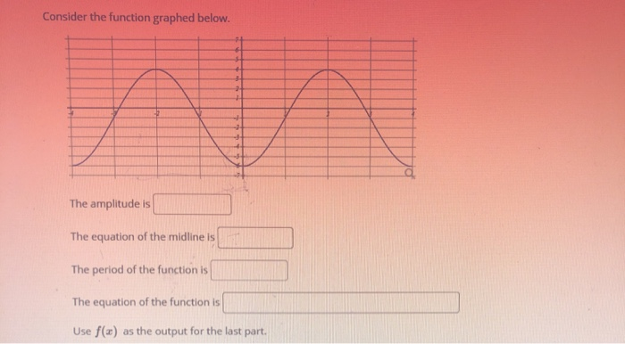 Solved Consider the function graphed below. The amplitude is | Chegg.com