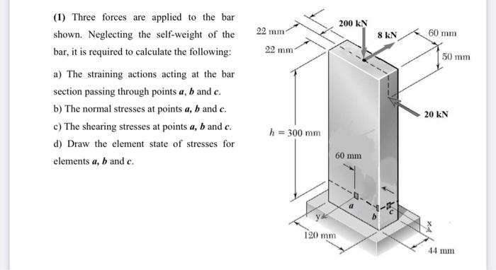Solved (1) Three forces are applied to the bar shown. | Chegg.com