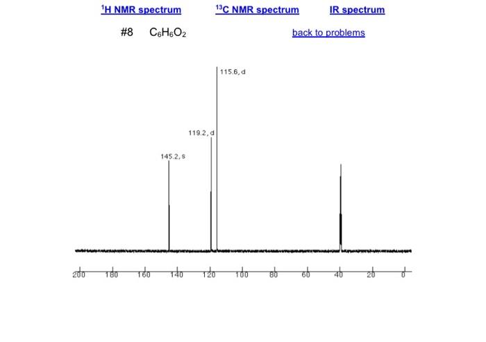 Solved Find the structure of C6H6O2 From this data below, | Chegg.com