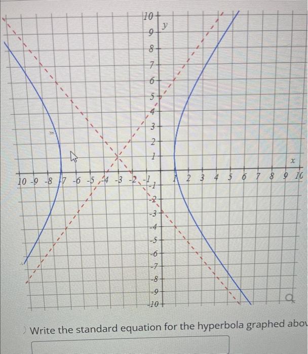 Solved Write the standard equation for the hyperbola graphed | Chegg.com