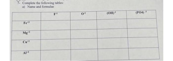 Solved 7. Complete the following tables: a) Name and | Chegg.com