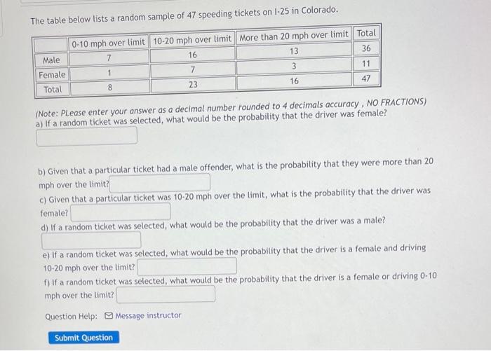 Solved The table below lists a random sample of 47 speeding | Chegg.com