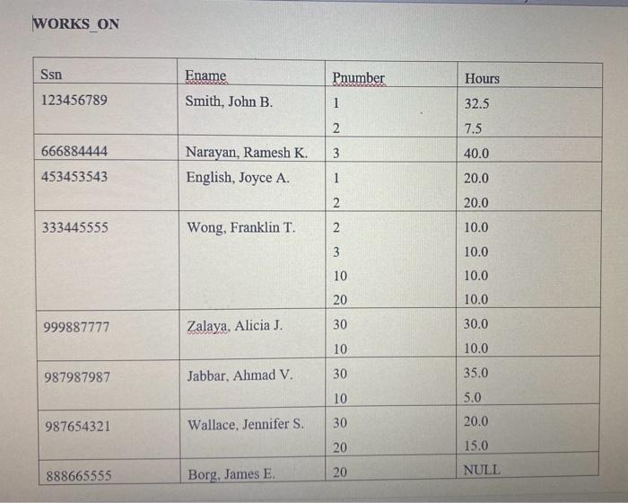 Solved Exercise 1: Consider the tables below. Using the | Chegg.com