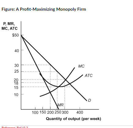 Solved Reference: Ref 13-3 (Figure: A Profit-Maximizing | Chegg.com