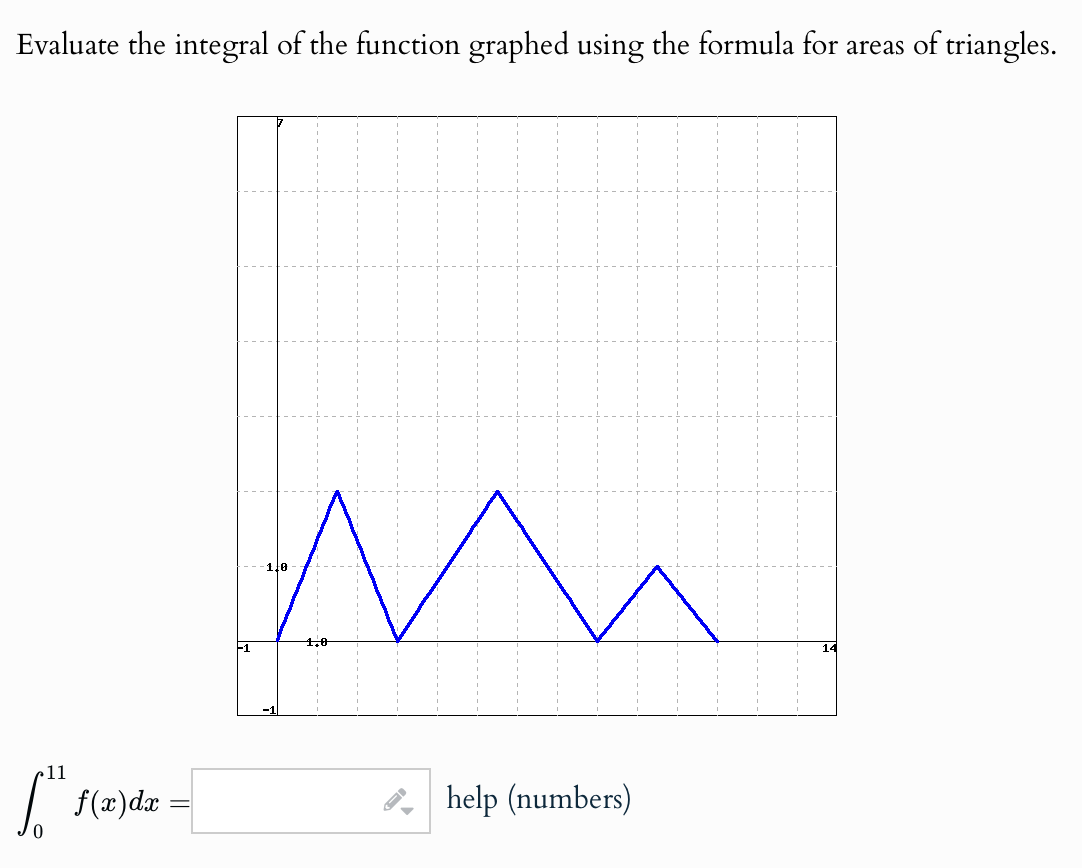 Solved Evaluate the integral of the function graphed using | Chegg.com