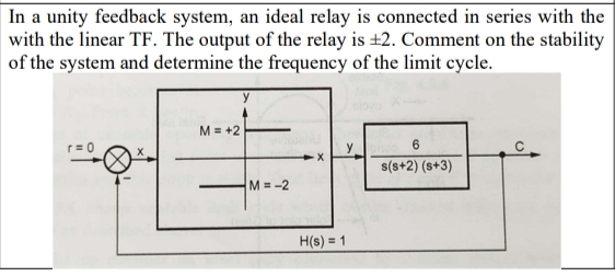 Solved In a unity feedback system, an ideal relay is | Chegg.com