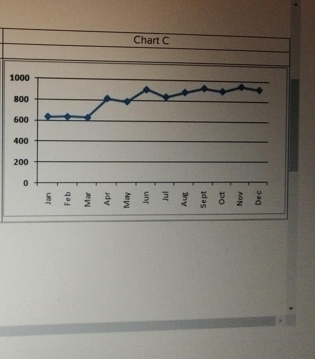 Solved Saved Help Save & Exit Subr New-car sales of a dealer | Chegg.com