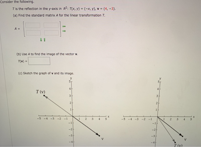 Solved Consider the following. T is the reflection in the | Chegg.com