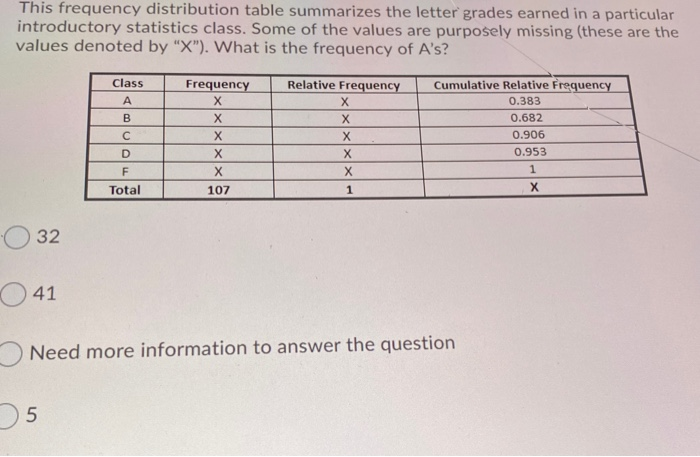 Solved This frequency distribution table summarizes the | Chegg.com