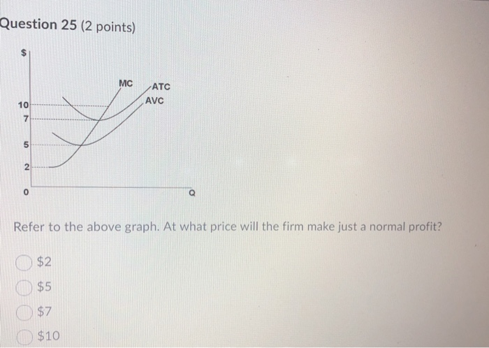 Solved Question 25 (2 points) MC ATC AVC 5 Refer to the | Chegg.com