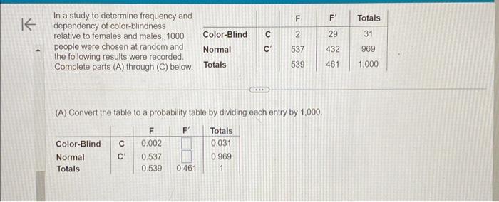 Solved In a study to determine frequency and dependency of | Chegg.com