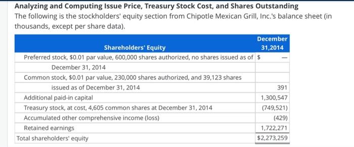 Solved Analyzing and Computing Issue Price, Treasury Stock | Chegg.com