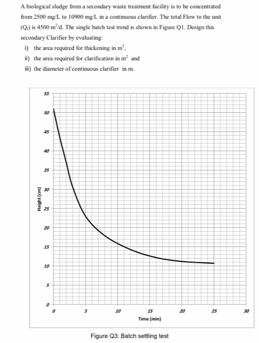 Solved Hi Civil engineering ؛ how are you ; i need some help | Chegg.com