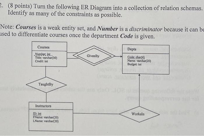 Solved 2. (8 points) Turn the following ER Diagram into a | Chegg.com