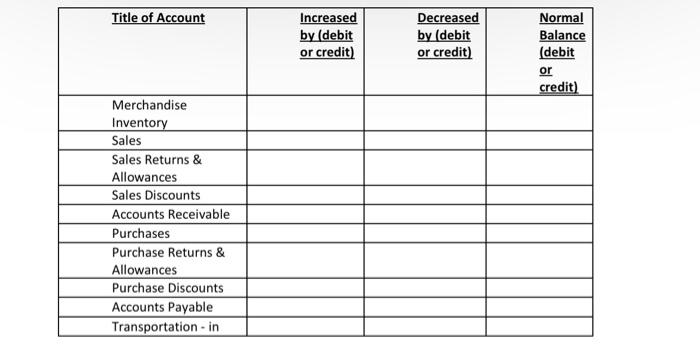 Solved Demostrate how to increase or decrease (debit or | Chegg.com