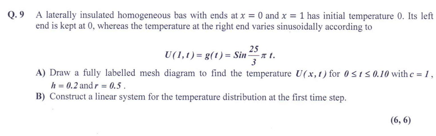 Solved Q. 9 ﻿A laterally insulated homogeneous bas with ends | Chegg.com