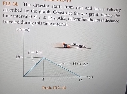 Solved F12-14. ﻿The dragster starts from rest and has a | Chegg.com