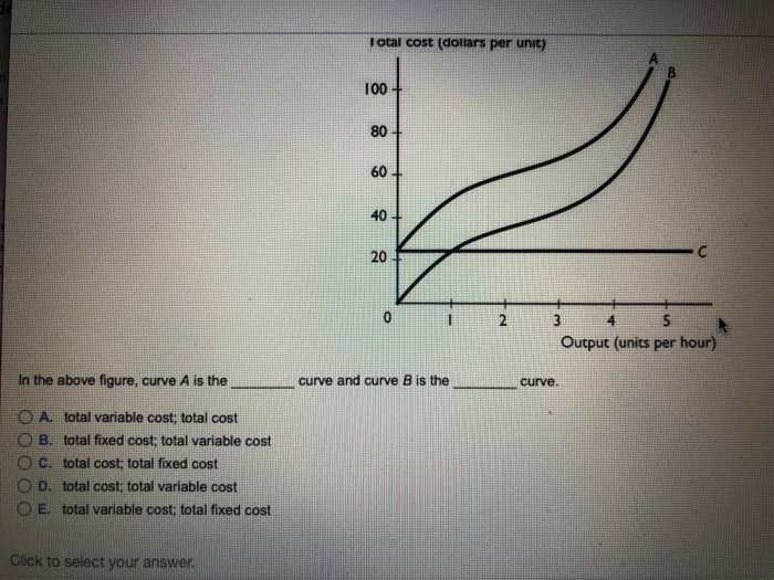 Solved The solution to the paradox of value is found by | Chegg.com