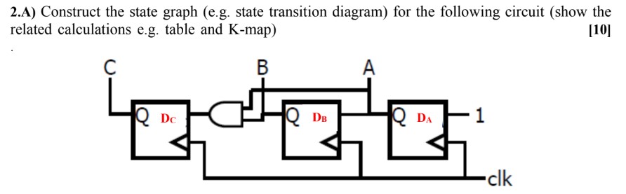 2.A) ﻿Construct the state graph (e.g. ﻿state | Chegg.com