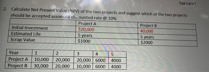 Solved 2. Calculate Net Present Value (NPV) of the two | Chegg.com