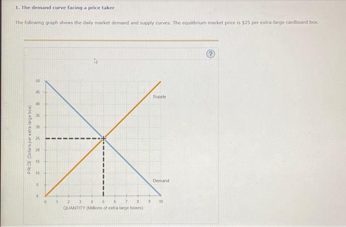 Solved 1. The demand curve facing a price taker The | Chegg.com