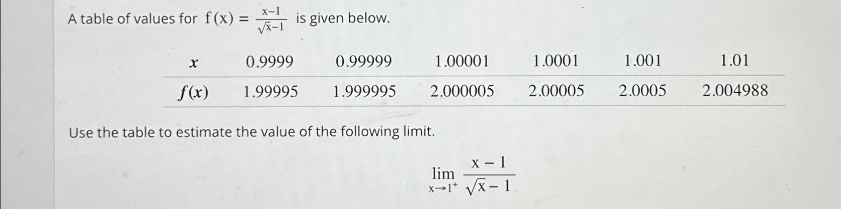 Solved A table of values for f(x)=x-1x2-1 ﻿is given | Chegg.com