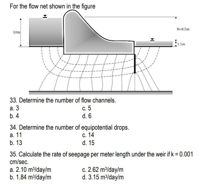 Solved For the flow net shown in the figure H=8.5m 10m k | Chegg.com