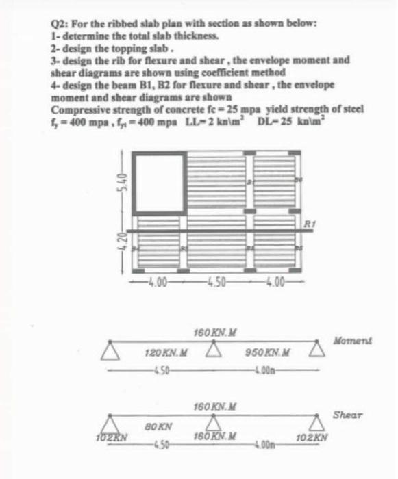 Solved Q2: For the ribbed slab plan with section as shown | Chegg.com