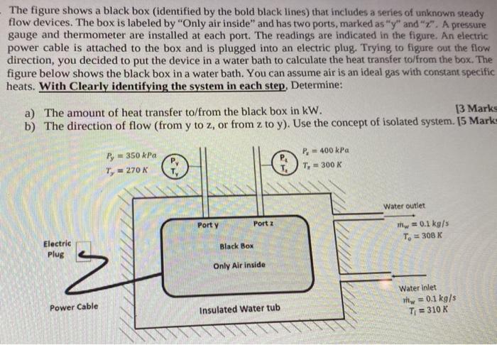 Solved The figure shows a black box (identified by the bold | Chegg.com