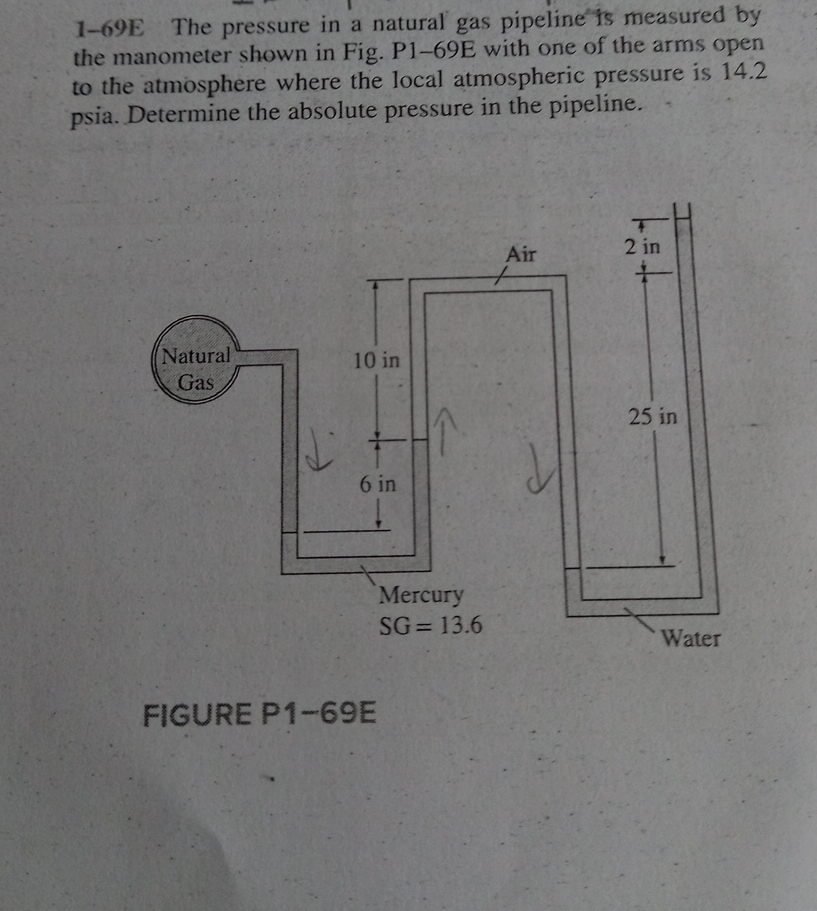 Solved 1-69E The pressure in a natural gas pipeline is | Chegg.com