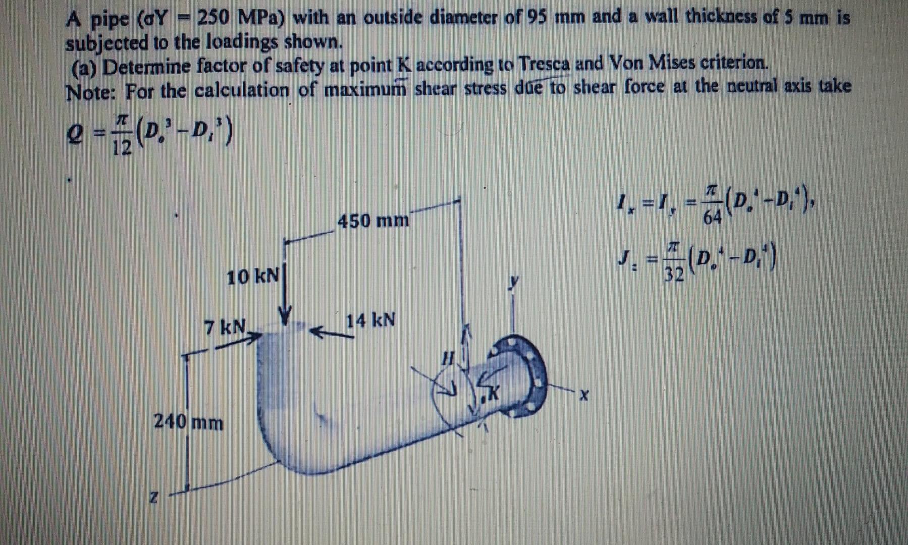 Solved A pipe (oY = 250 MPa) with an outside diameter of 95 | Chegg.com