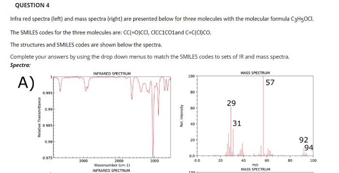 Solved Infra red spectra (left) and mass spectra (right) are | Chegg.com
